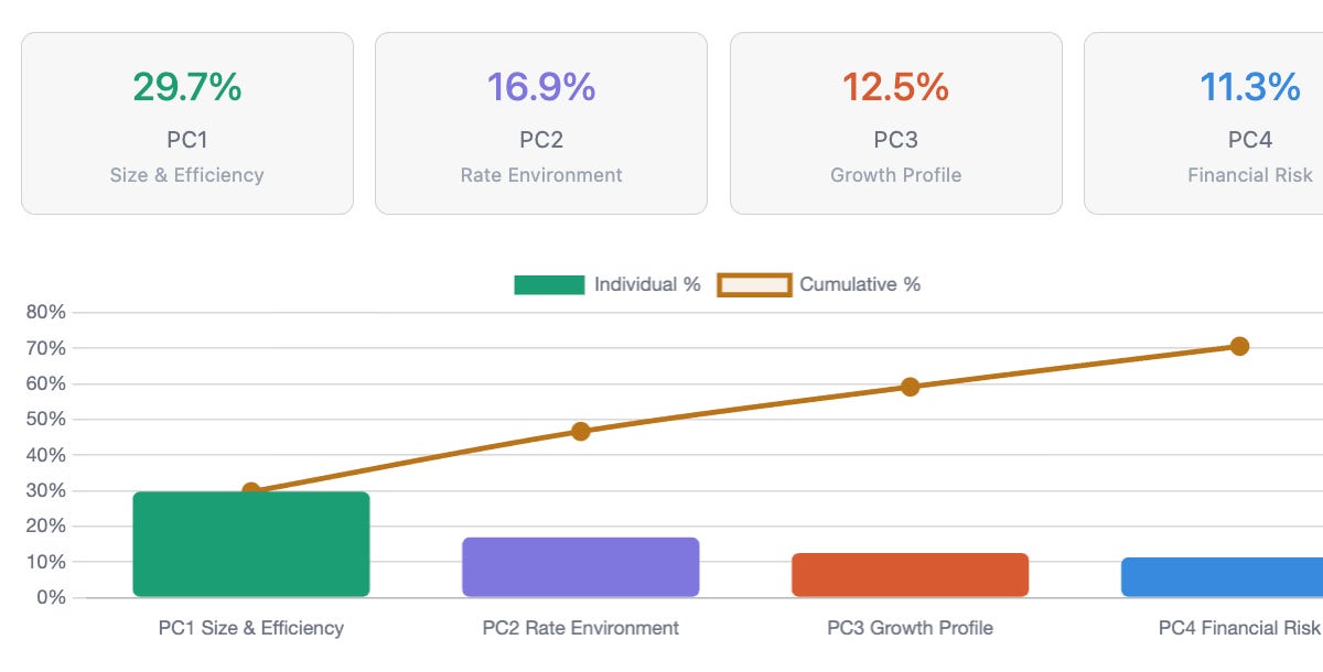 Building a Public-Data Utility Analyzer: EDGAR + EIA + PCA in Python
