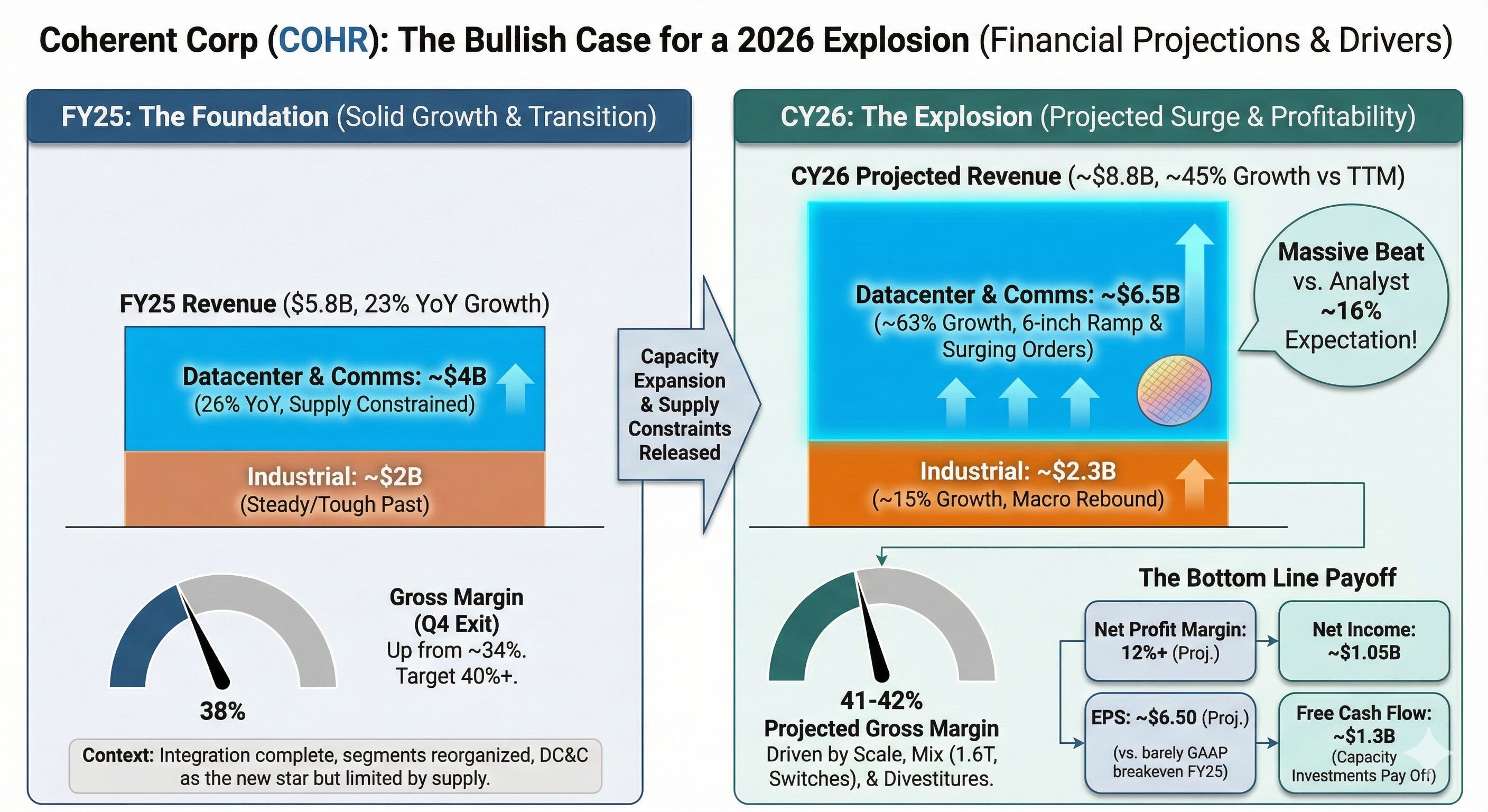 AI Is Hitting the Memory Wall. Optics Is Breaking Through.