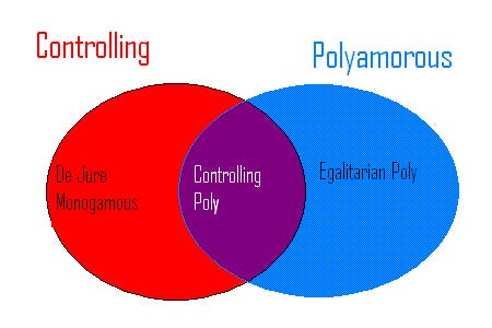 polymonogamous