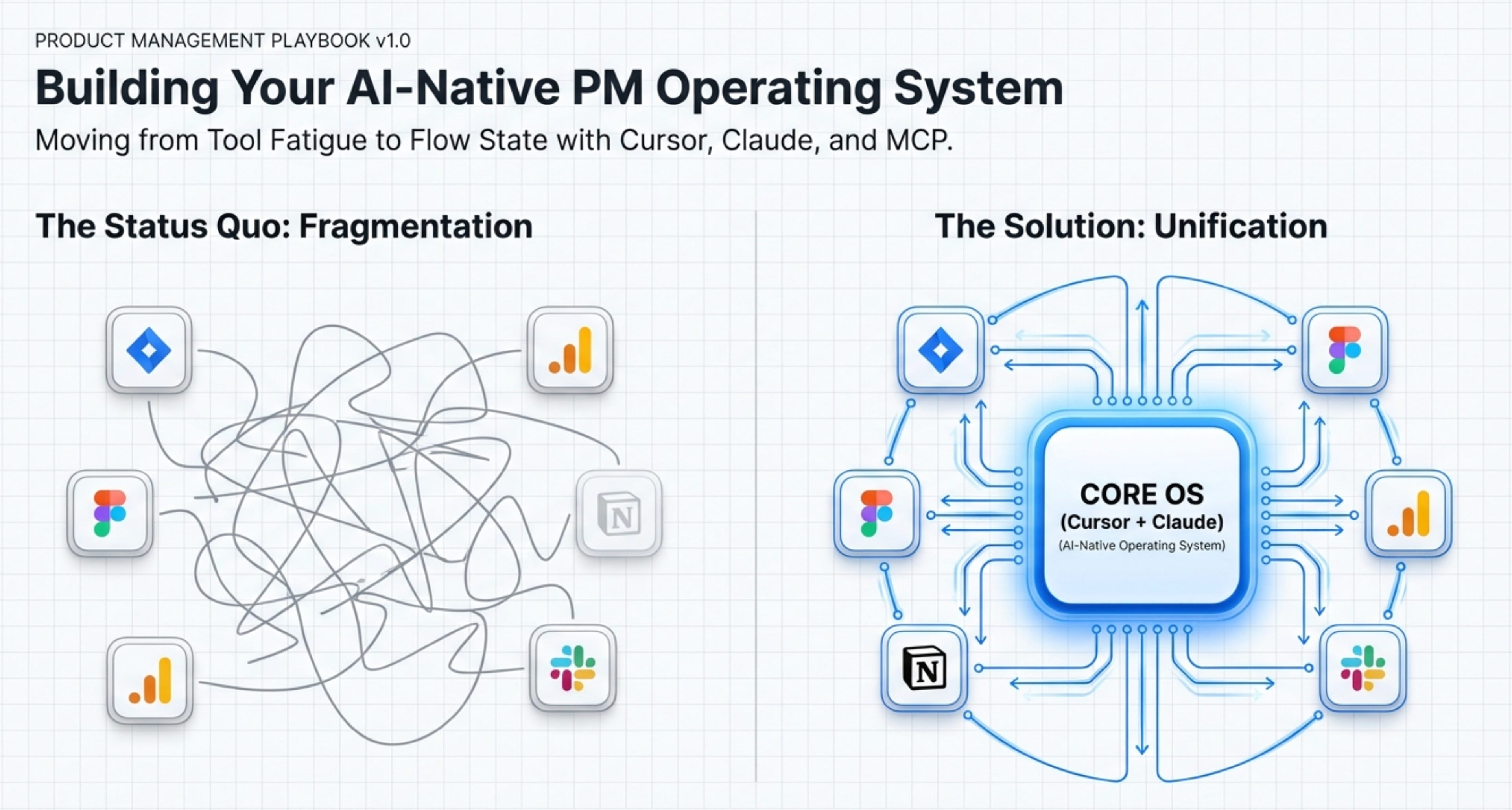 How PMs Build Composable AI Operating Systems