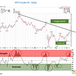 Schachter’s Eye on Energy | Josef Schachter | Substack