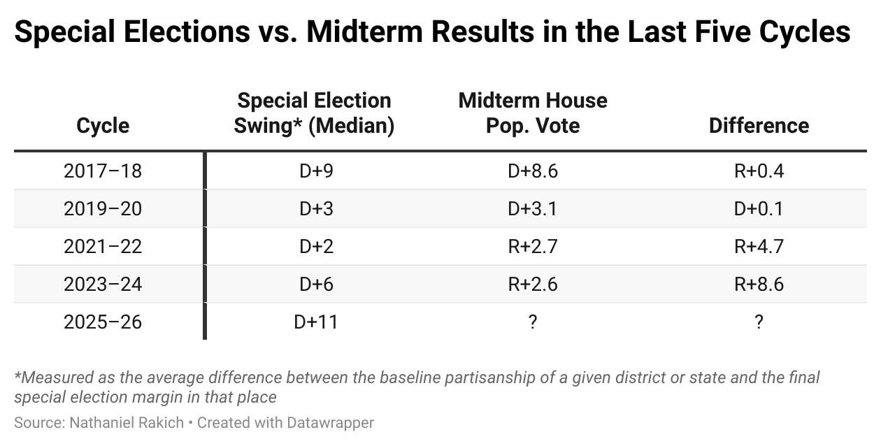 Dems On Track for Midterm Win – The Democratic Strategist