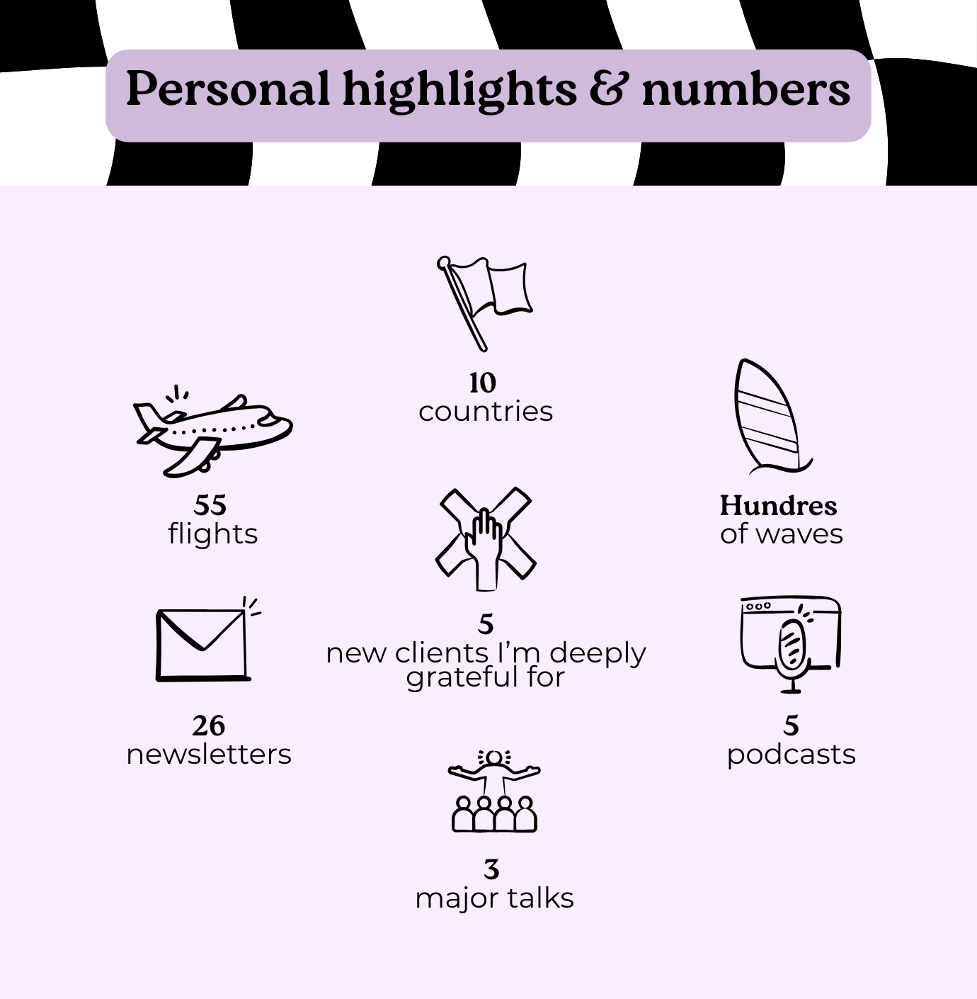 2025 Wrapped: Reflection, patterns & what’s next