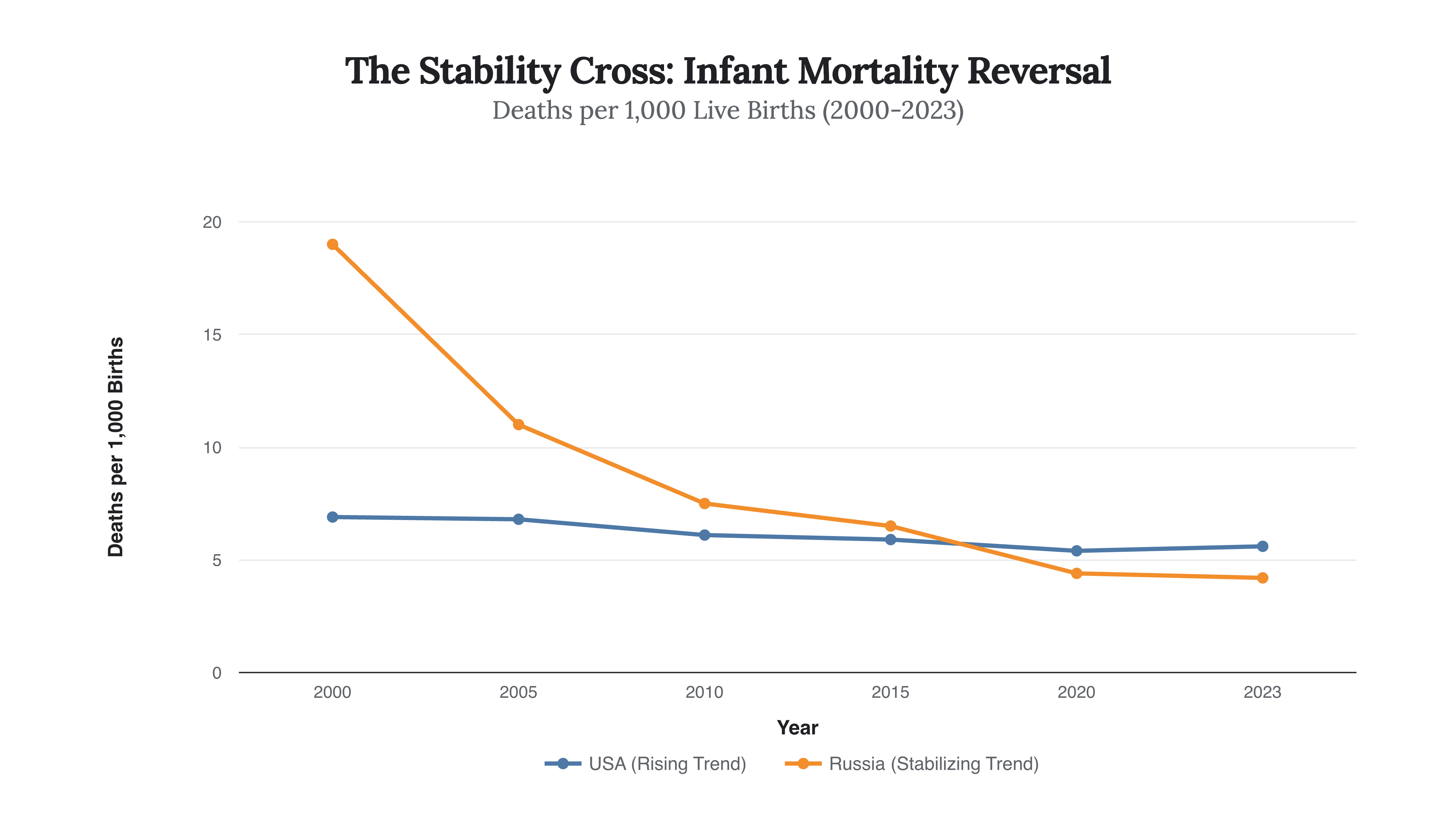 Why the West’s “Fictitious” GDP Hides a 3x Deficit in Real-World Power