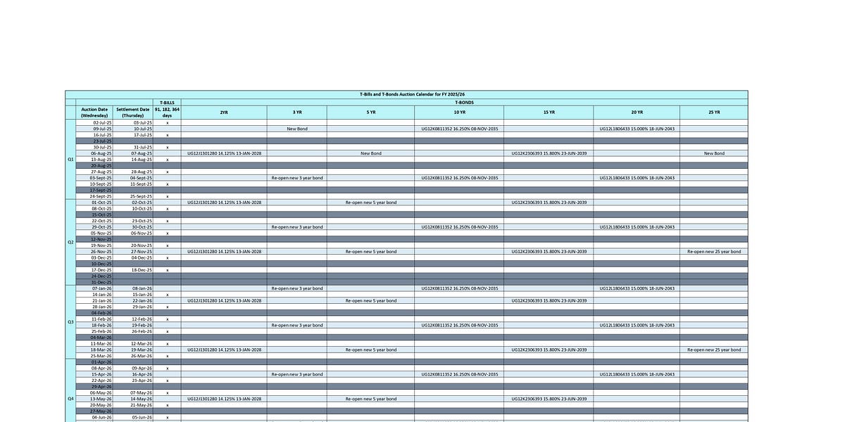 Understanding the 2025/26 Treasury Bond Calendar: What Investors Should ...