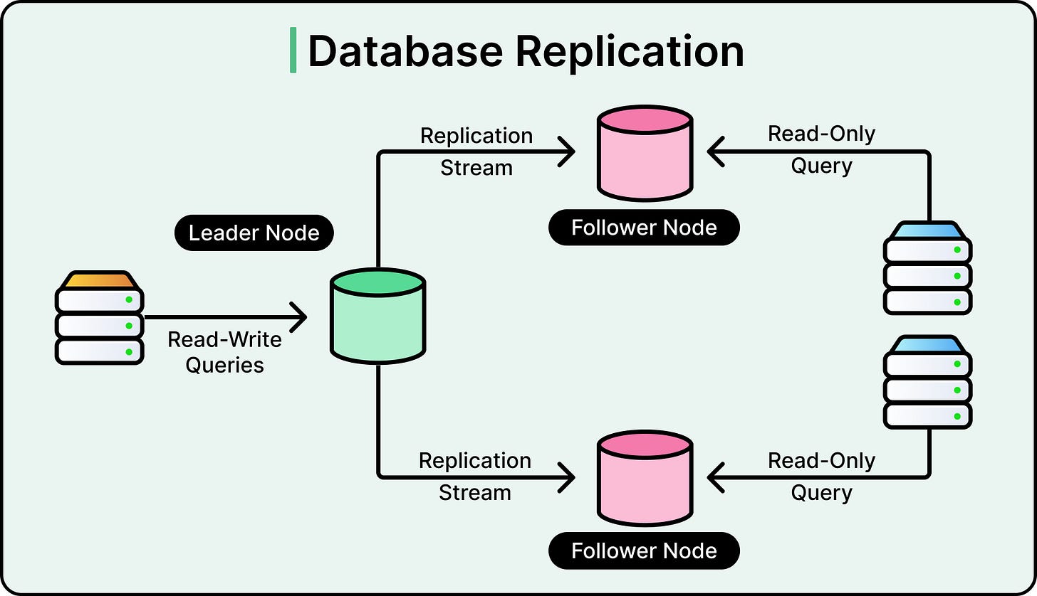 How to Build High Throughput Systems