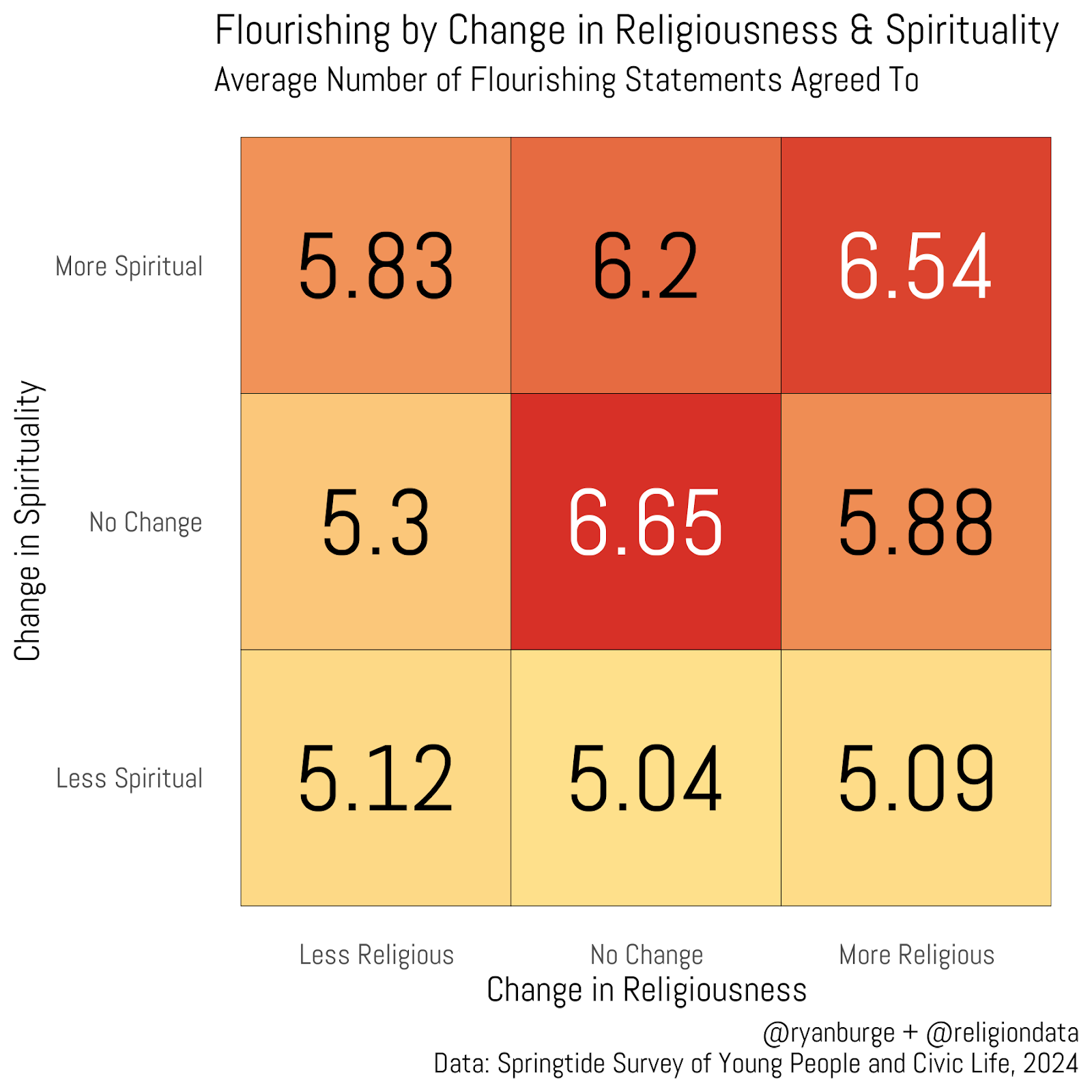 Flourishing or Floundering? How Young People See Their Lives