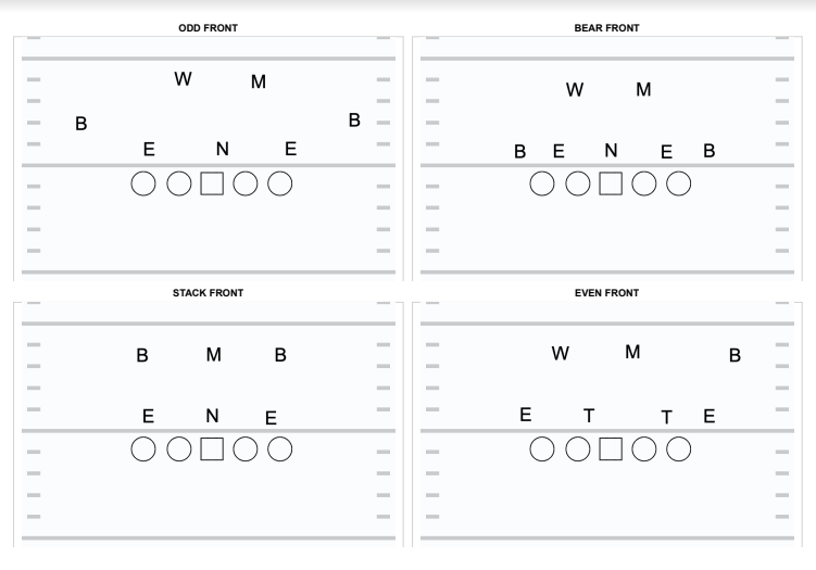 Communicating on the Offensive Line - by Coach Chris Fisher