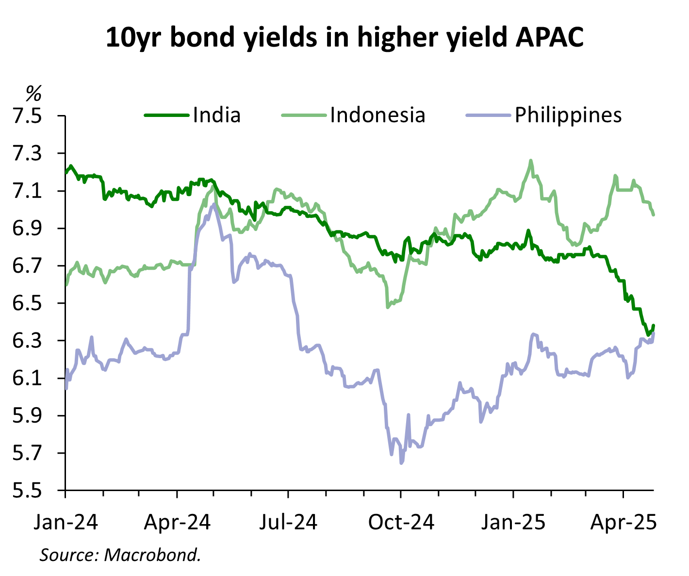 Talking Points - by Michael Spencer - The Asia Economist