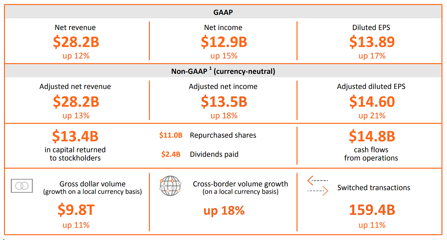 Deep Dive: Mastercard’s Shift - From Plastic to Platforms