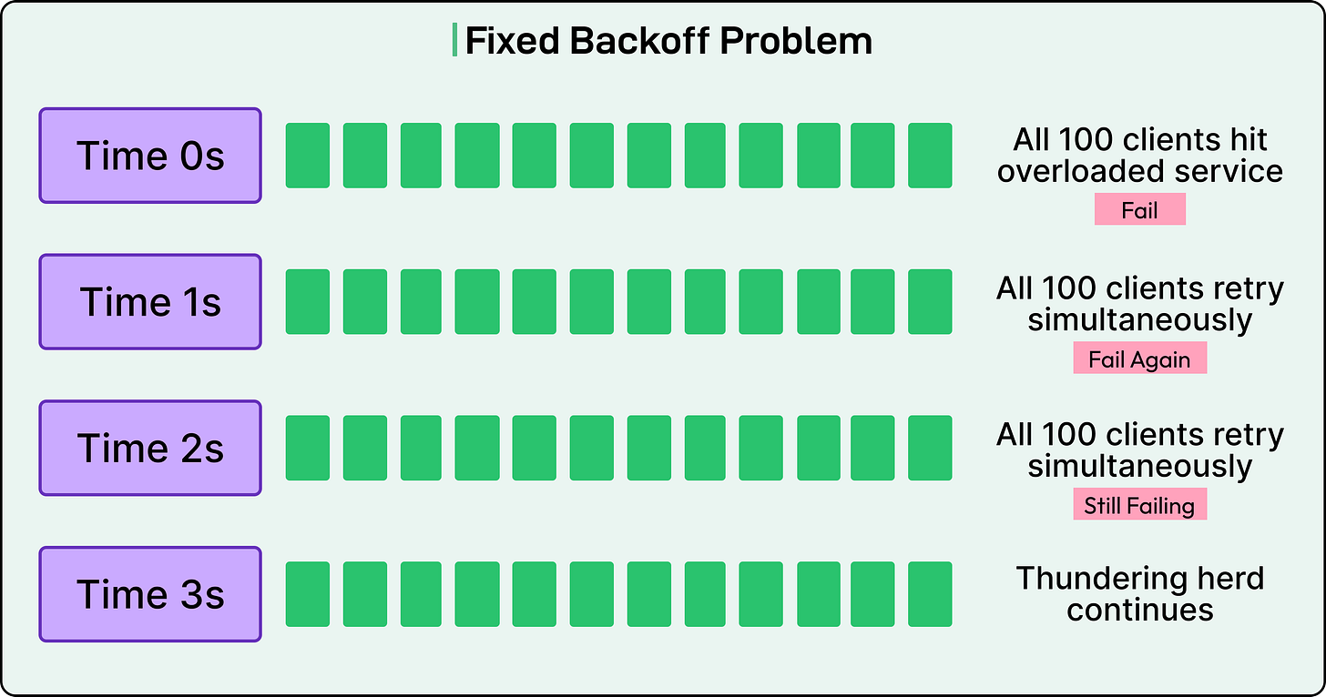 A Guide to Retry Pattern in Distributed Systems