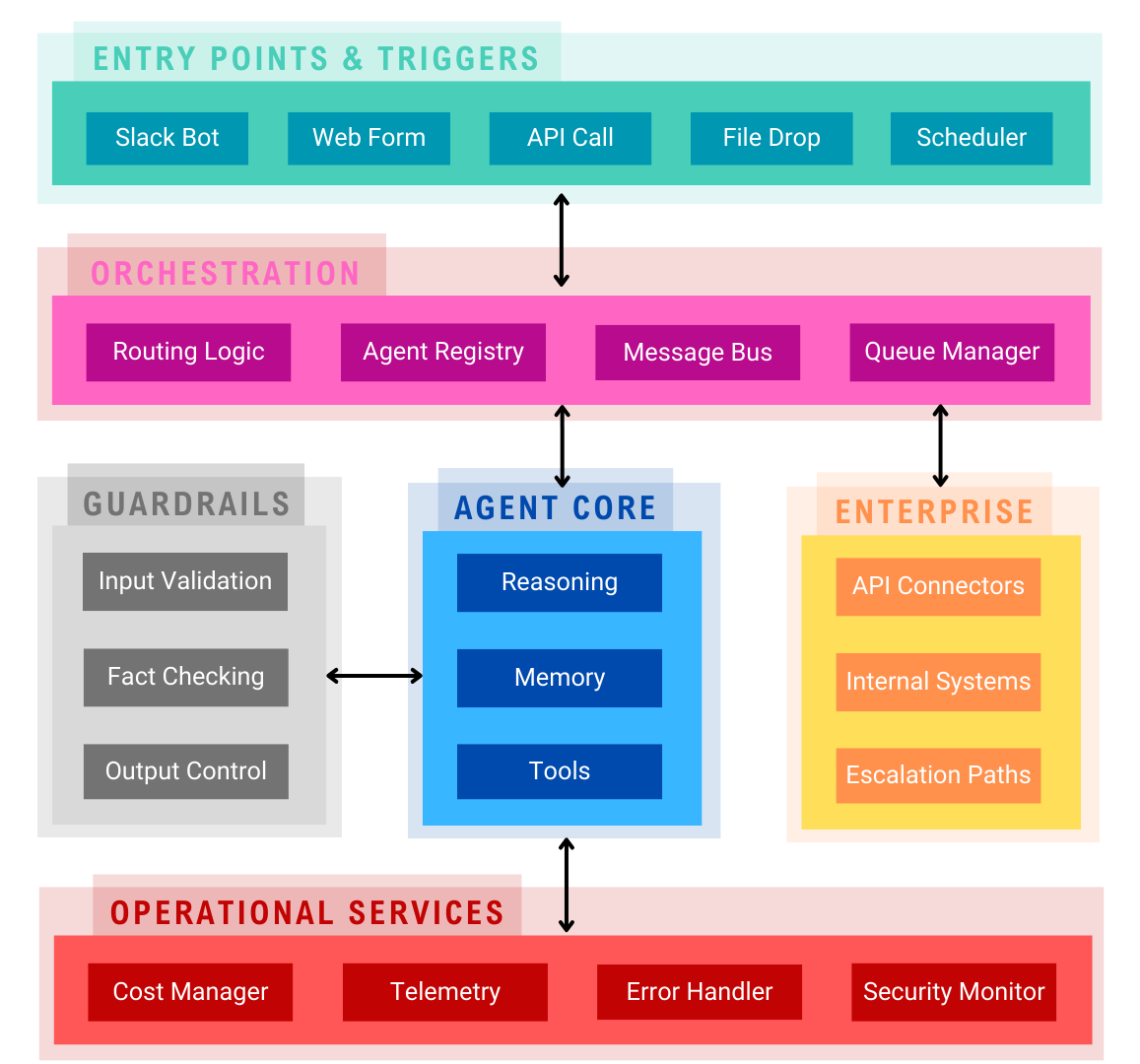 Your First AI Agent Solution Design: A Step-by-Step Guide