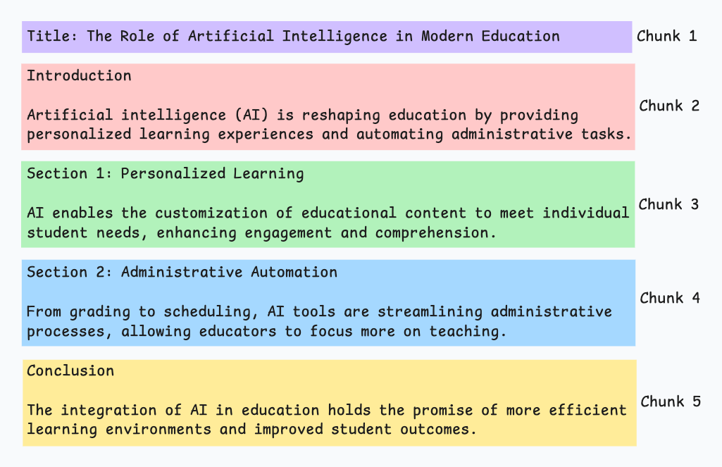 5 Chunking Strategies For RAG - by Avi Chawla