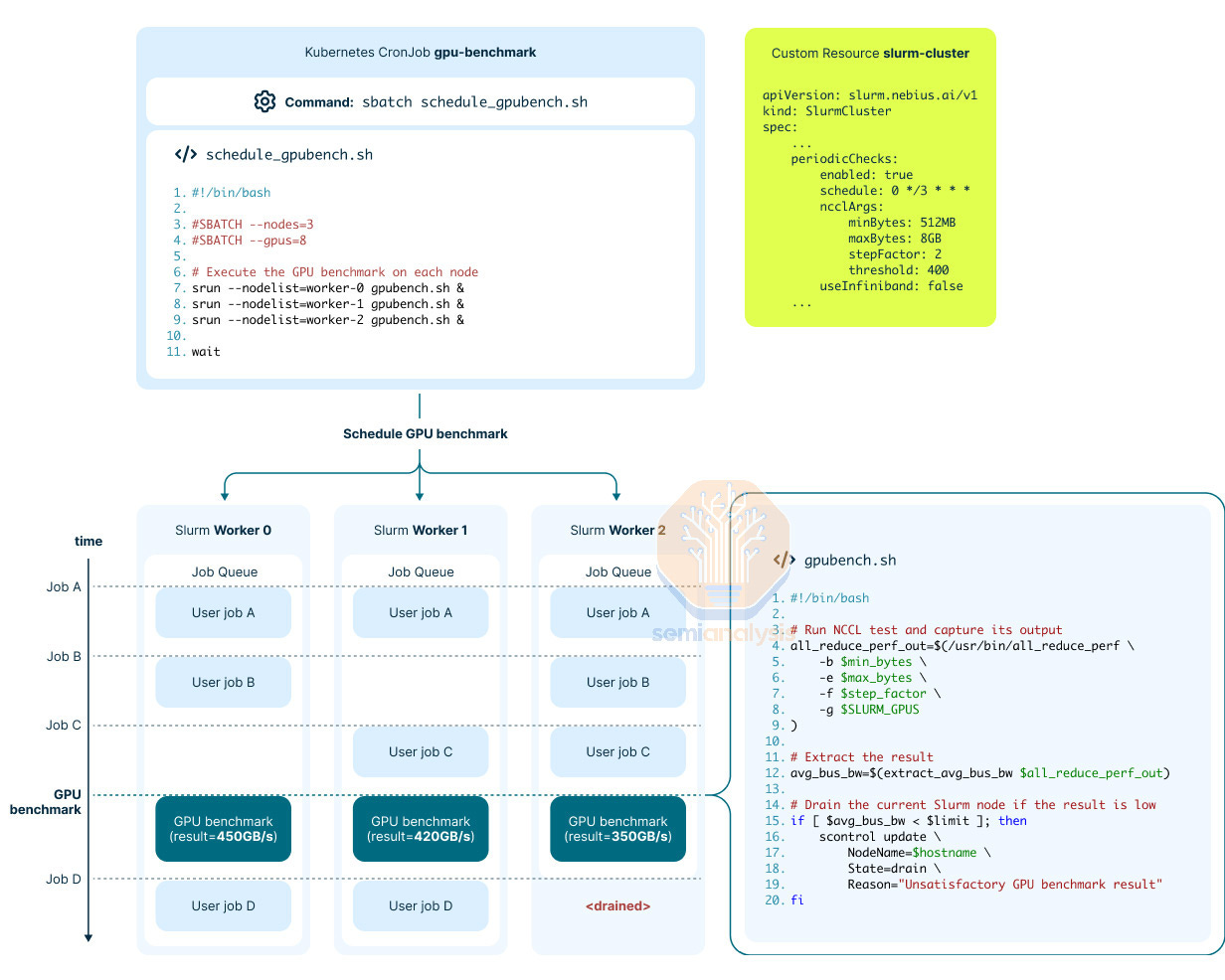 Amazon’s AI Self Sufficiency | Trainium2 Architecture & Networking