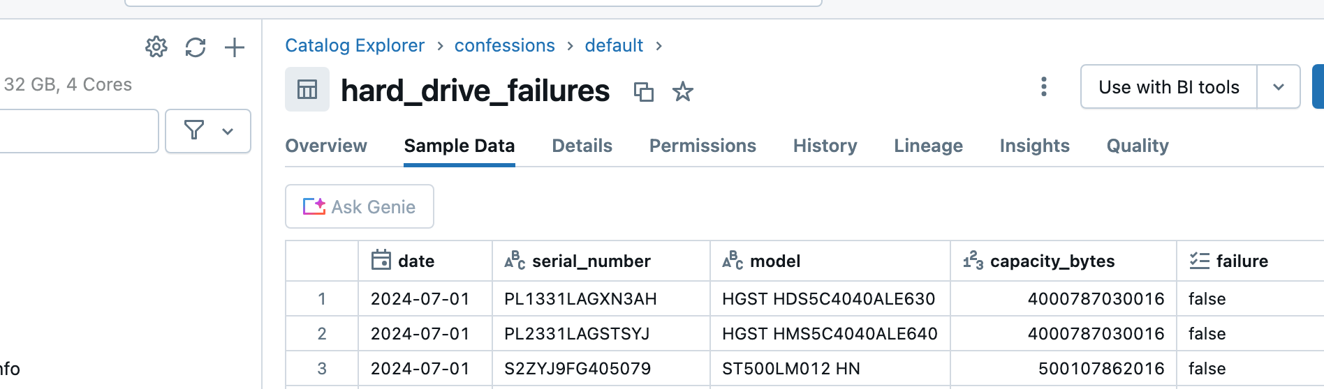 dbt on Databricks - by Daniel Beach