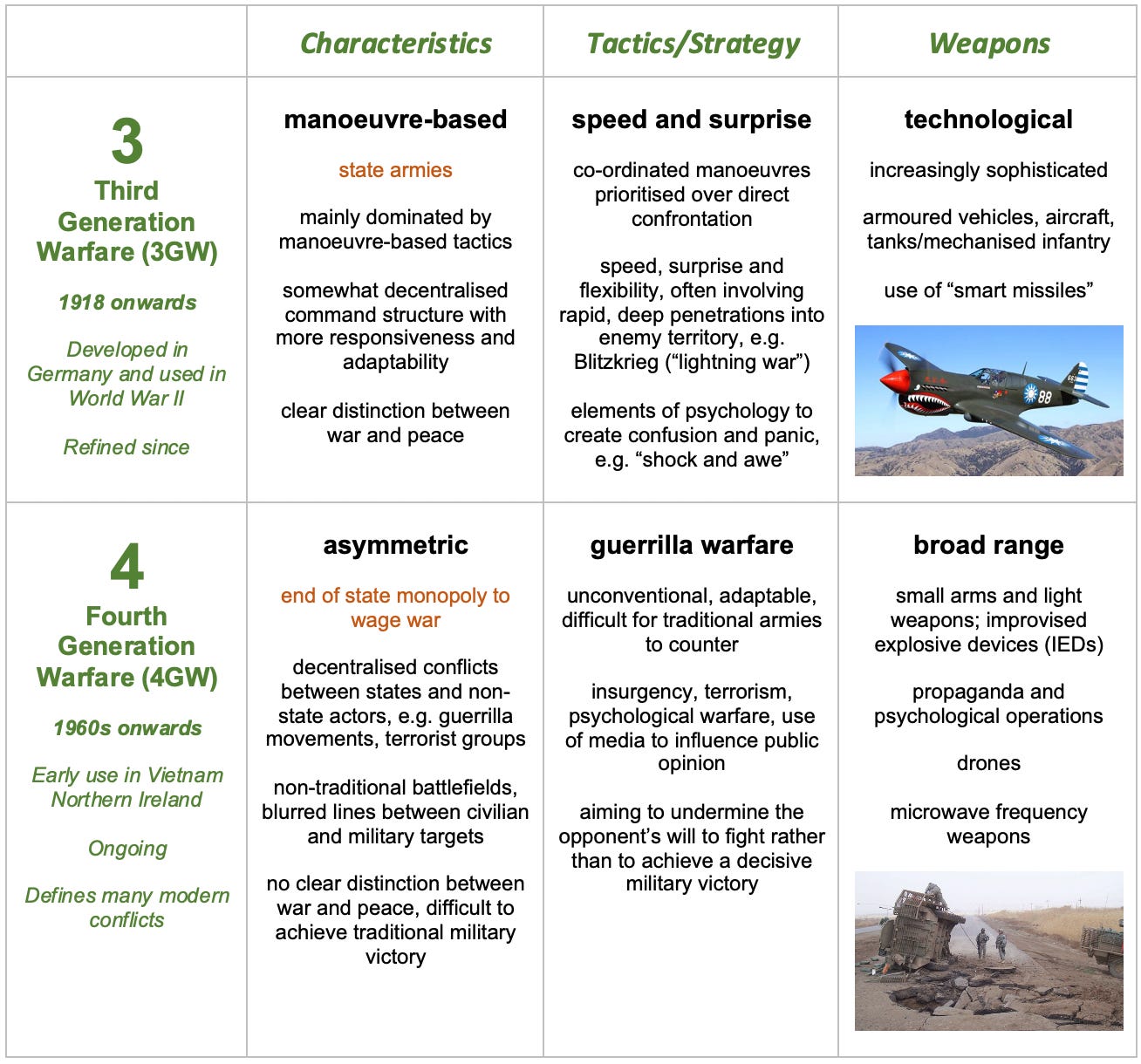 Fifth Generation Warfare