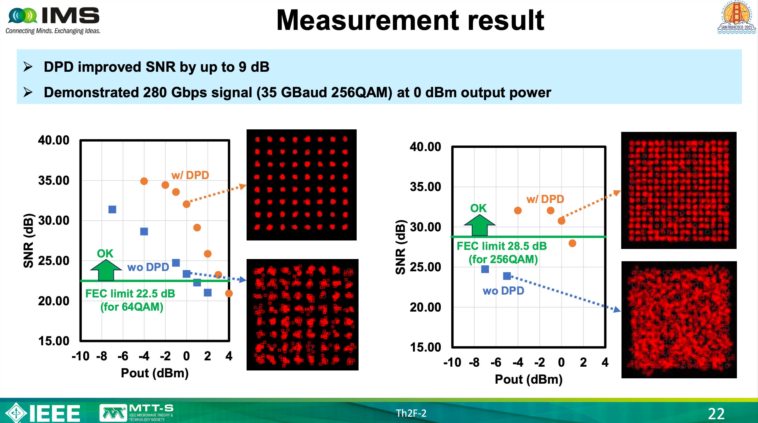IMS 2025: AI for RF, Heterogenous Integration, 100 GHz+ Systems, RF GaN