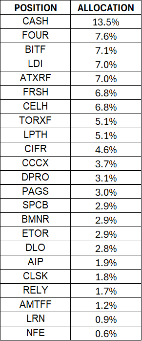 Trading Portfolio Update - Dick Capital
