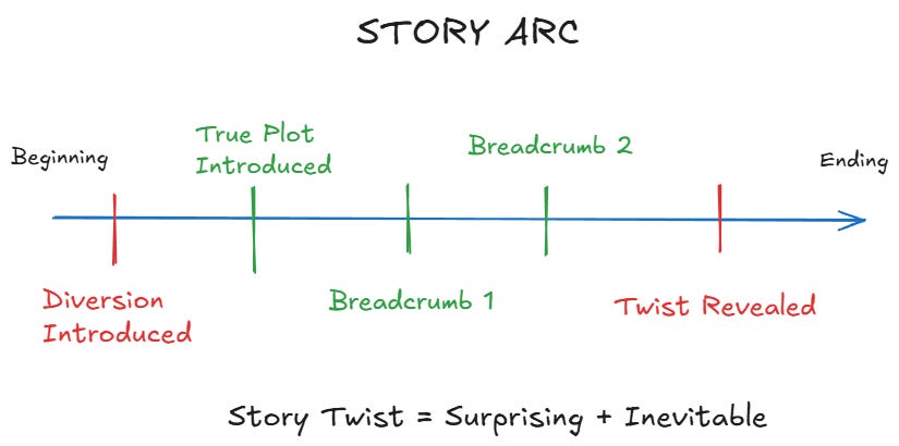 plot twist story examples