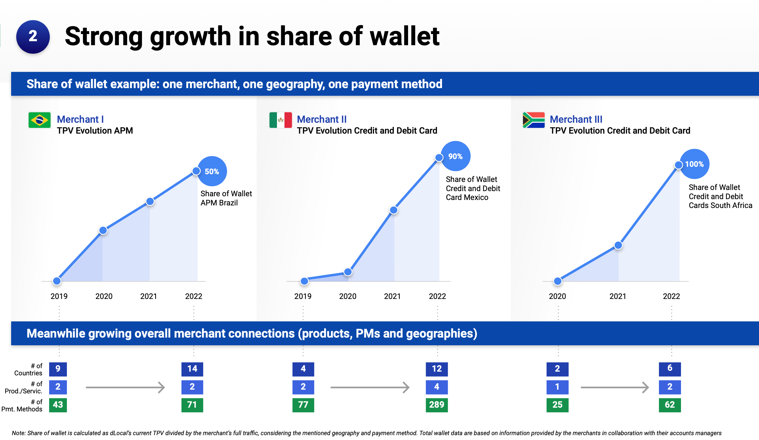 dLocal (The Compounder Score) - The Cash Flow Compounder