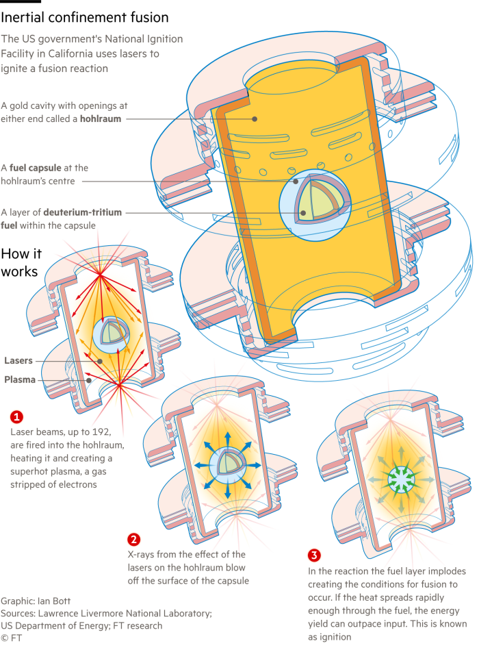 🌟 Star Power: What the stunning nuclear-fusion breakthrough really means