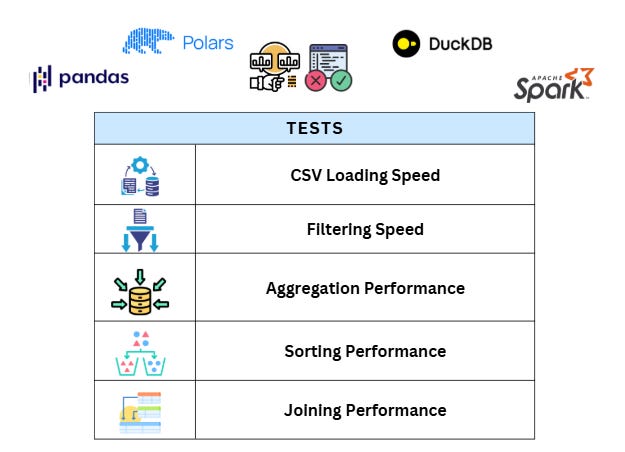 Pandas vs. Polars vs. DuckDB vs. PySpark: Benchmarking Libraries with ...