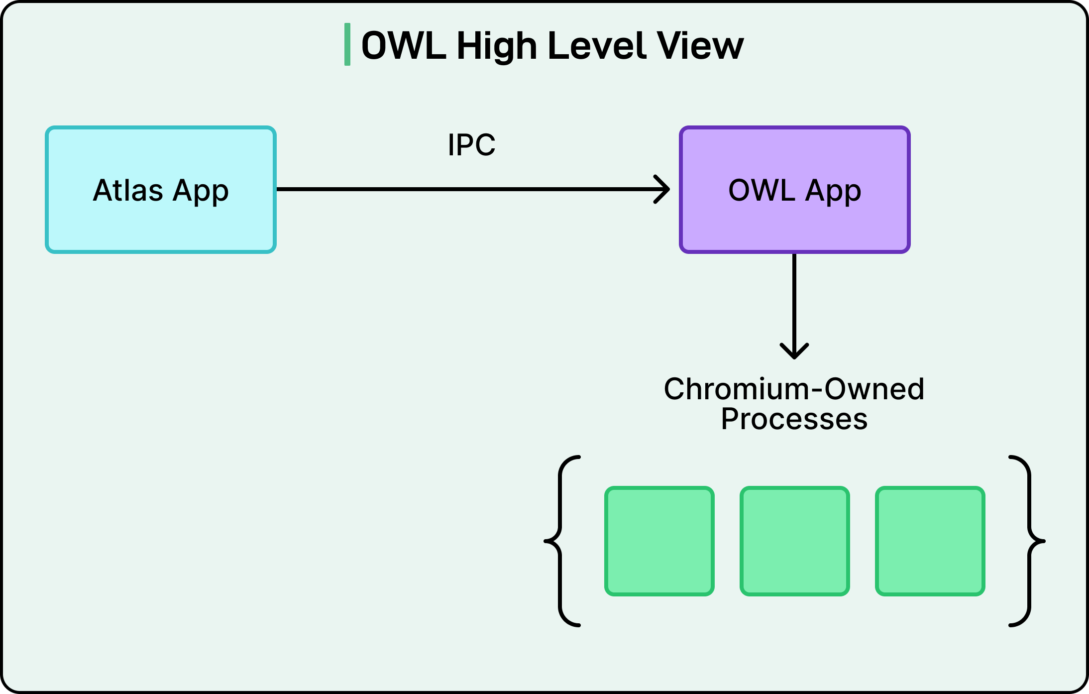 The Architecture Behind Atlas: OpenAI’s New ChatGPT-based Browser