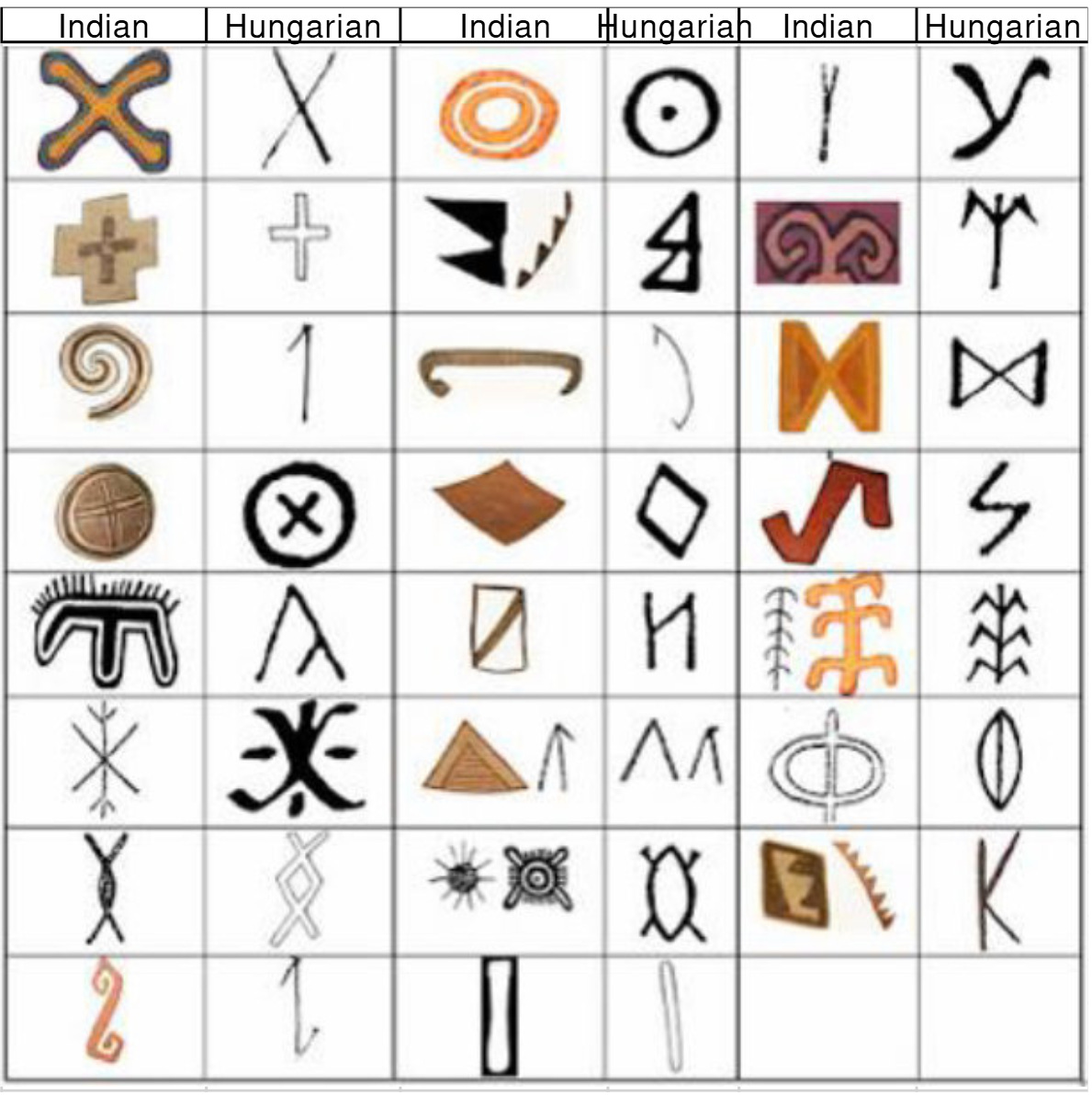 ANCIENT GLOBAL HIEROGLYPHICS - by Len Kinder