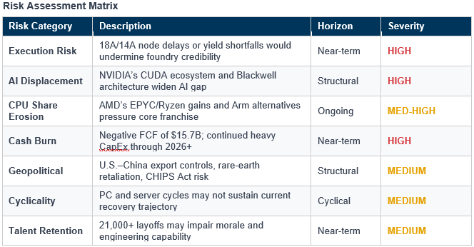 Intel’s $18 Billion Collapse — and the $200 Billion Comeback Bet That ...