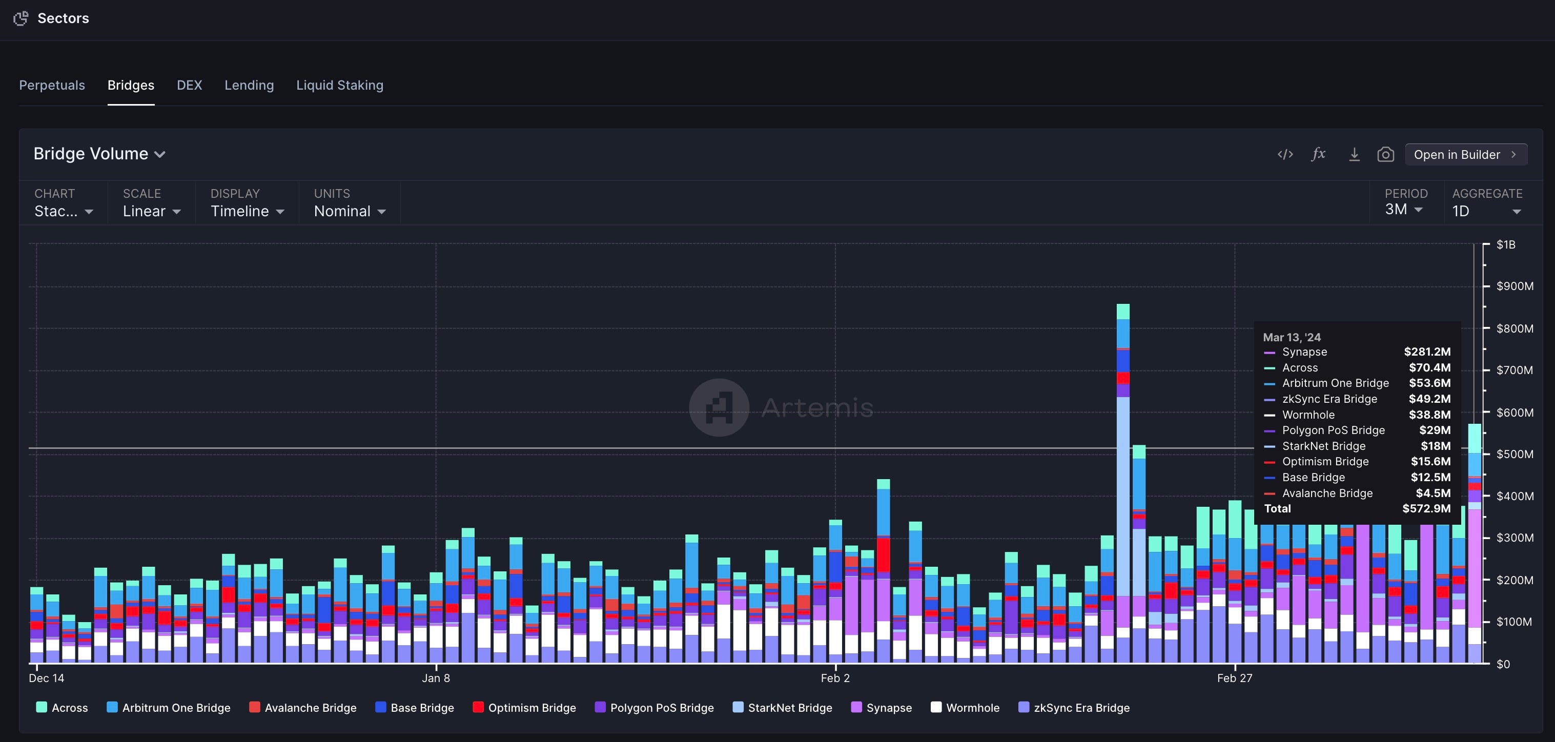 Introducing: Artemis Bridge Flows Dashboard