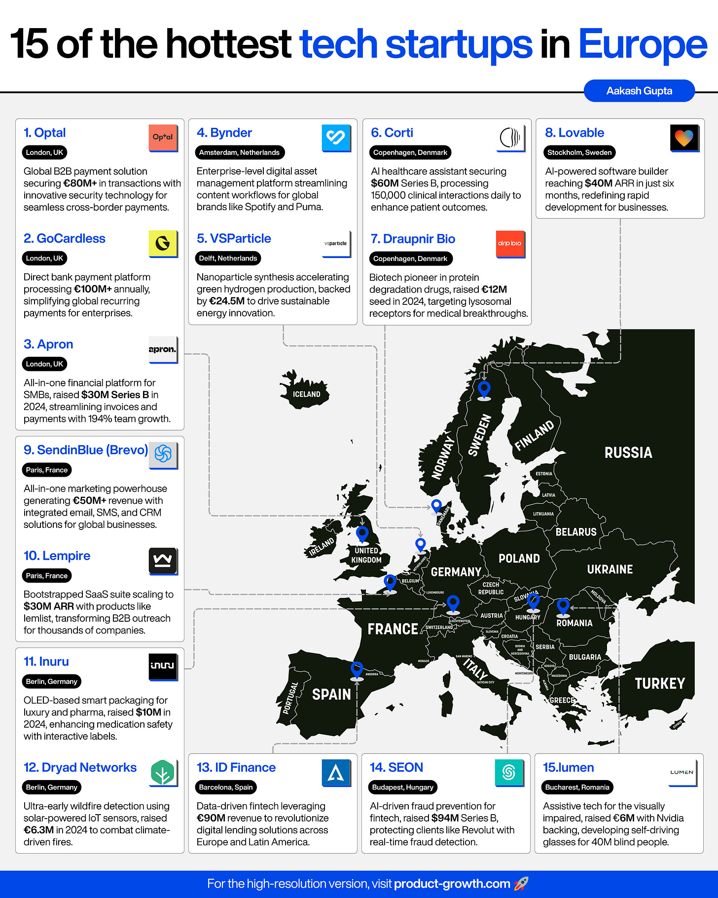 The European Tech Market Map: Biggest Players, Startups, and Job ...
