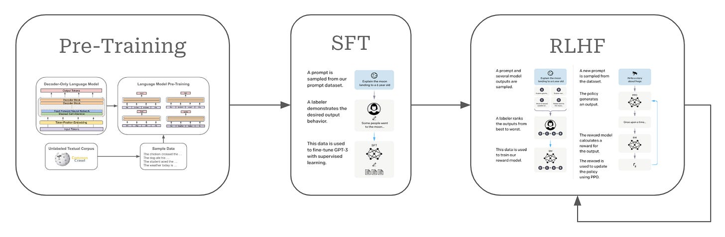 Demystifying Reasoning Models - by Cameron R. Wolfe, Ph.D.