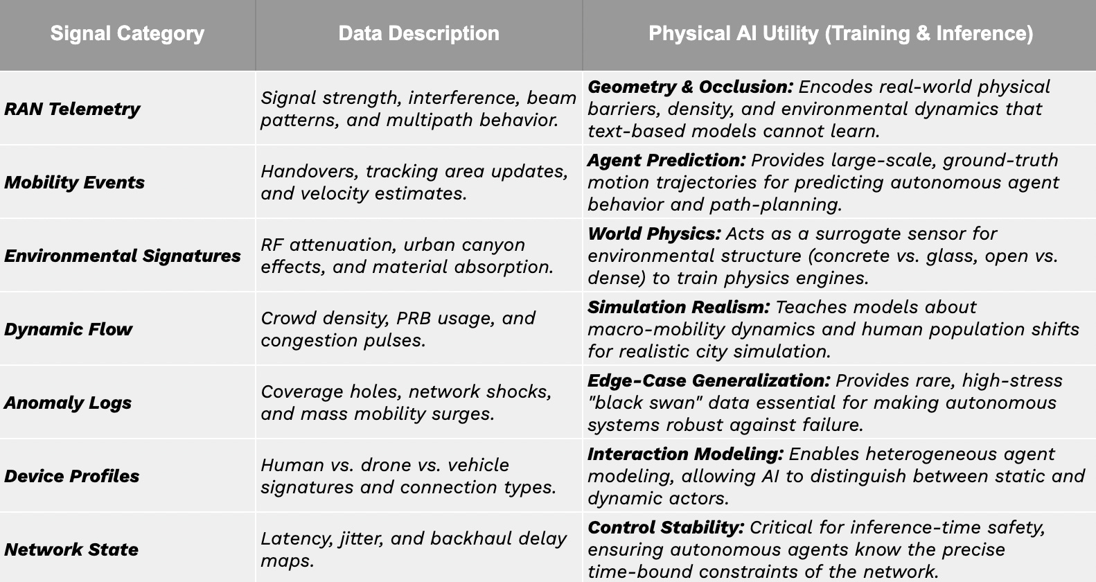 GSMA Must Become Telecom’s Engine for the AI Era