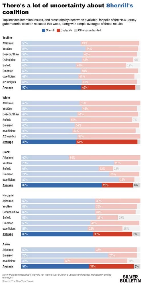 Seven data-driven lessons from the 2025 elections