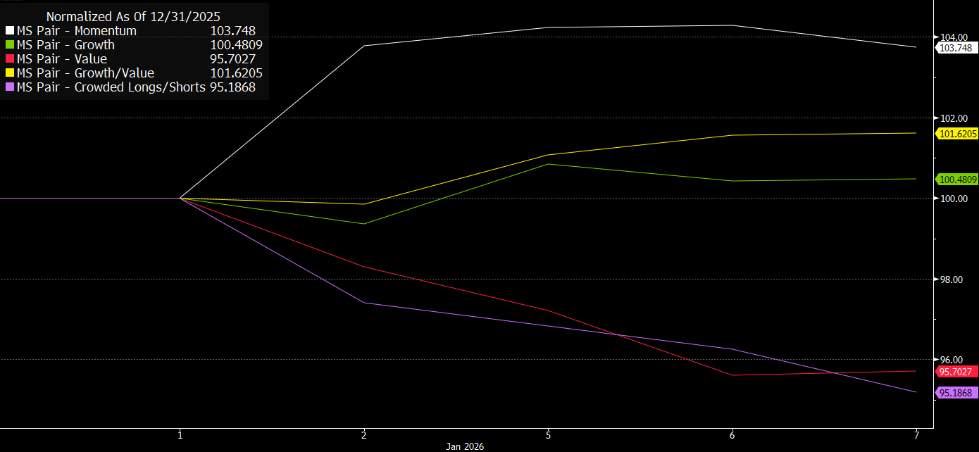 Rotation, Japan, and Precious Metals