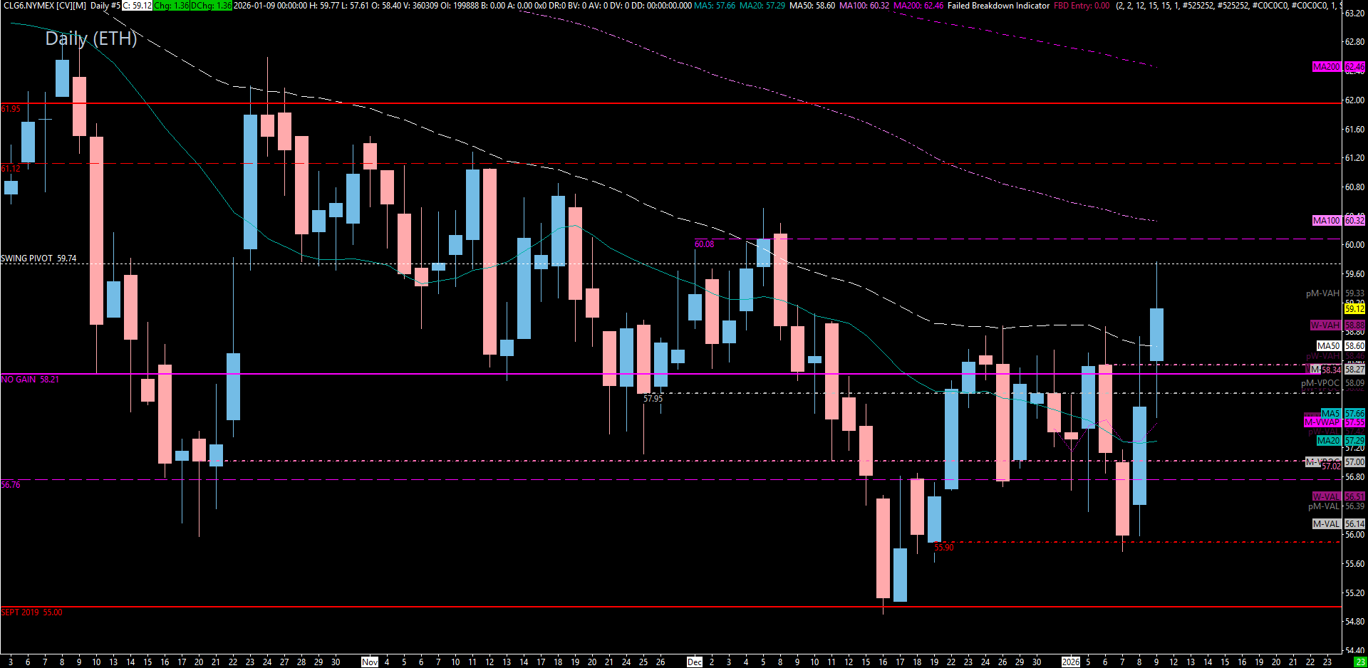 Crude Oil & USO: Constructive Action & The Key Levels