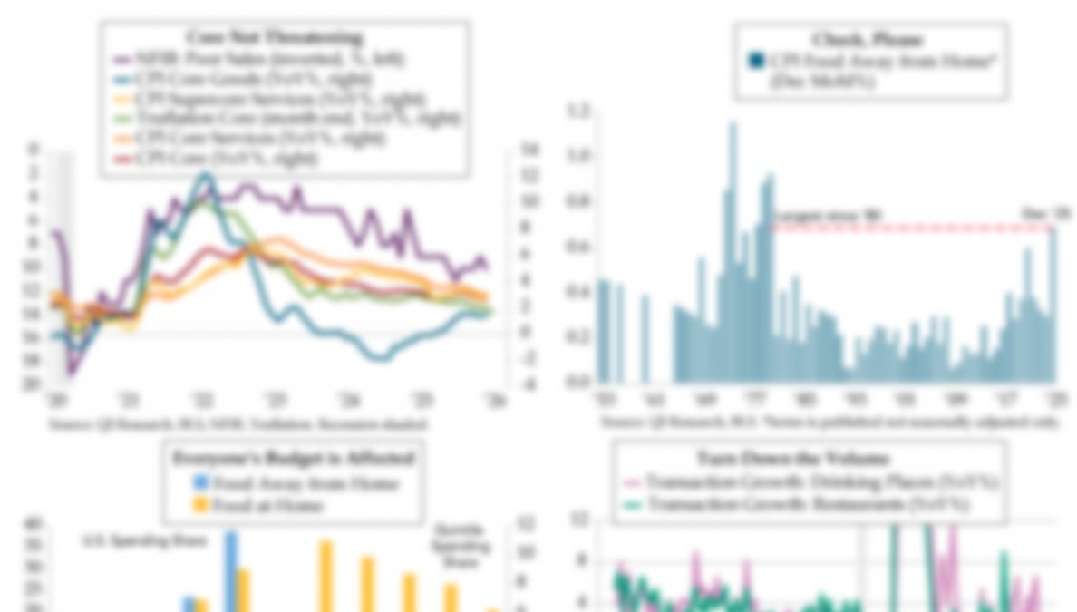 The Daily Feather — Go Ahead (CPI), Make My Day