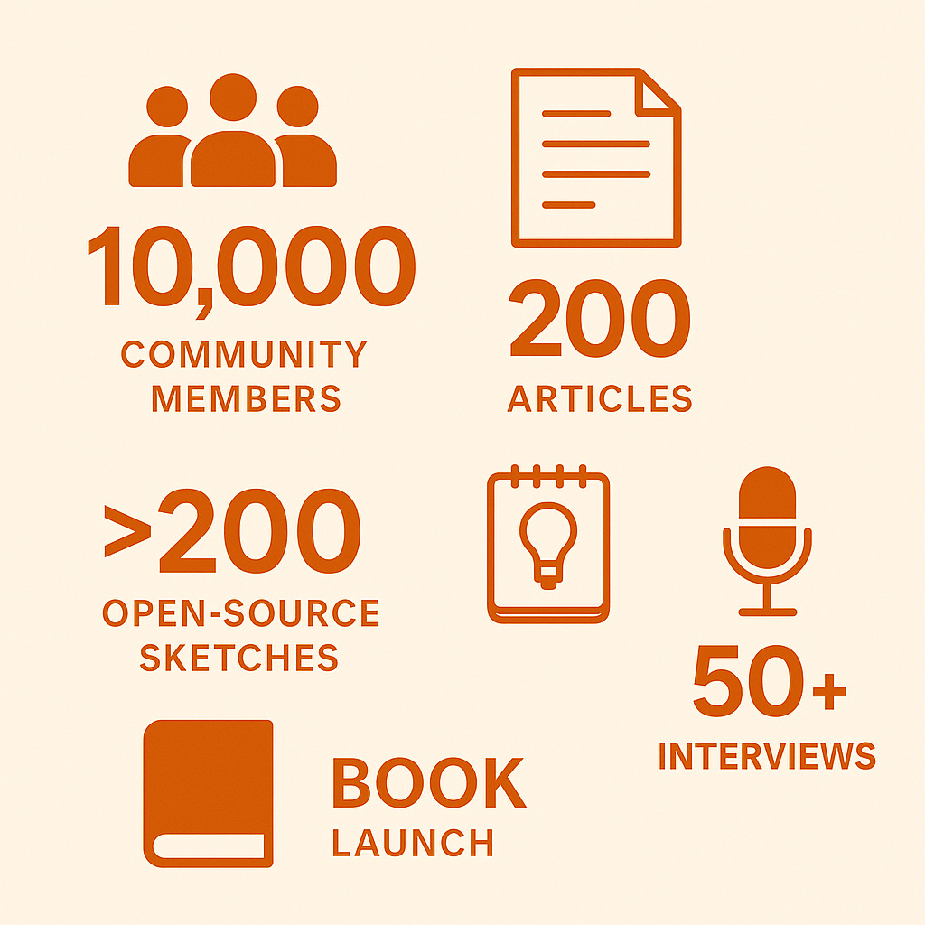 2025: A Remarkable Year for Building Creative Machines!