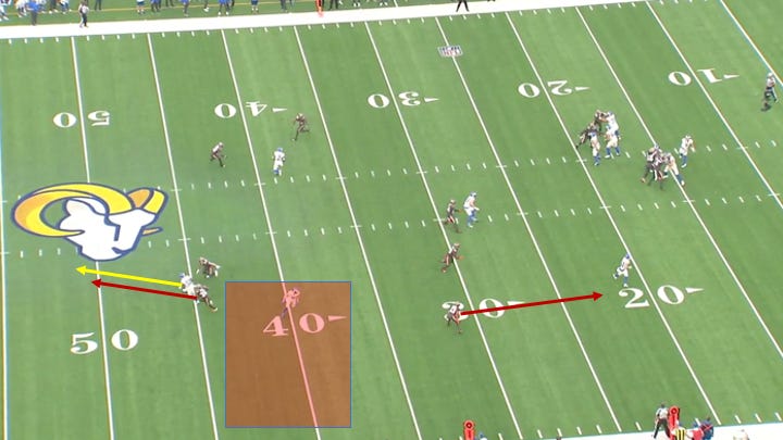 The Sail Route Concept - by Nick Kehoe - Football Film Room