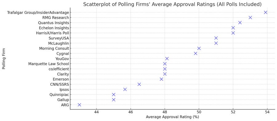 Polling in the Age of Trump: Distortions, Bias, and the Fight Over ...