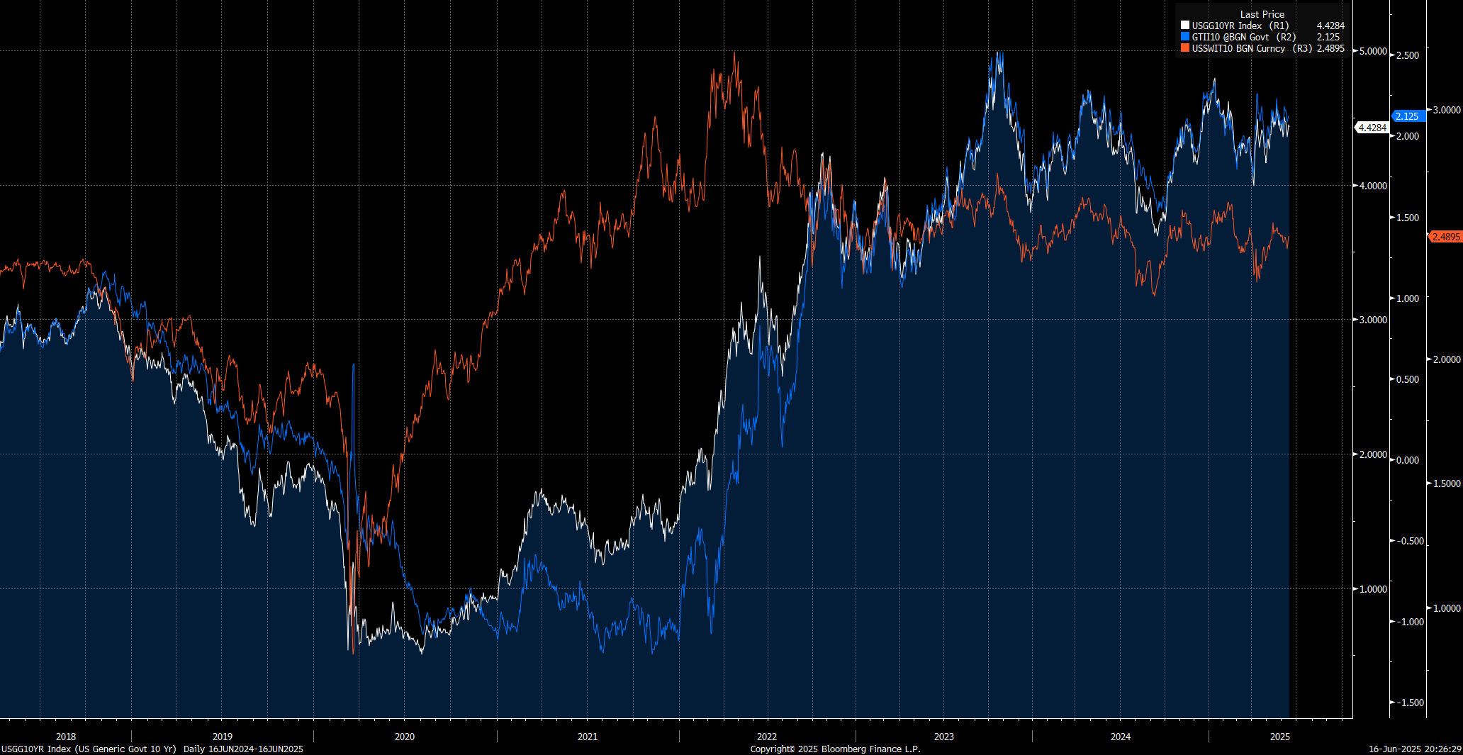 Alpha Report: Interest Rates In The Global System