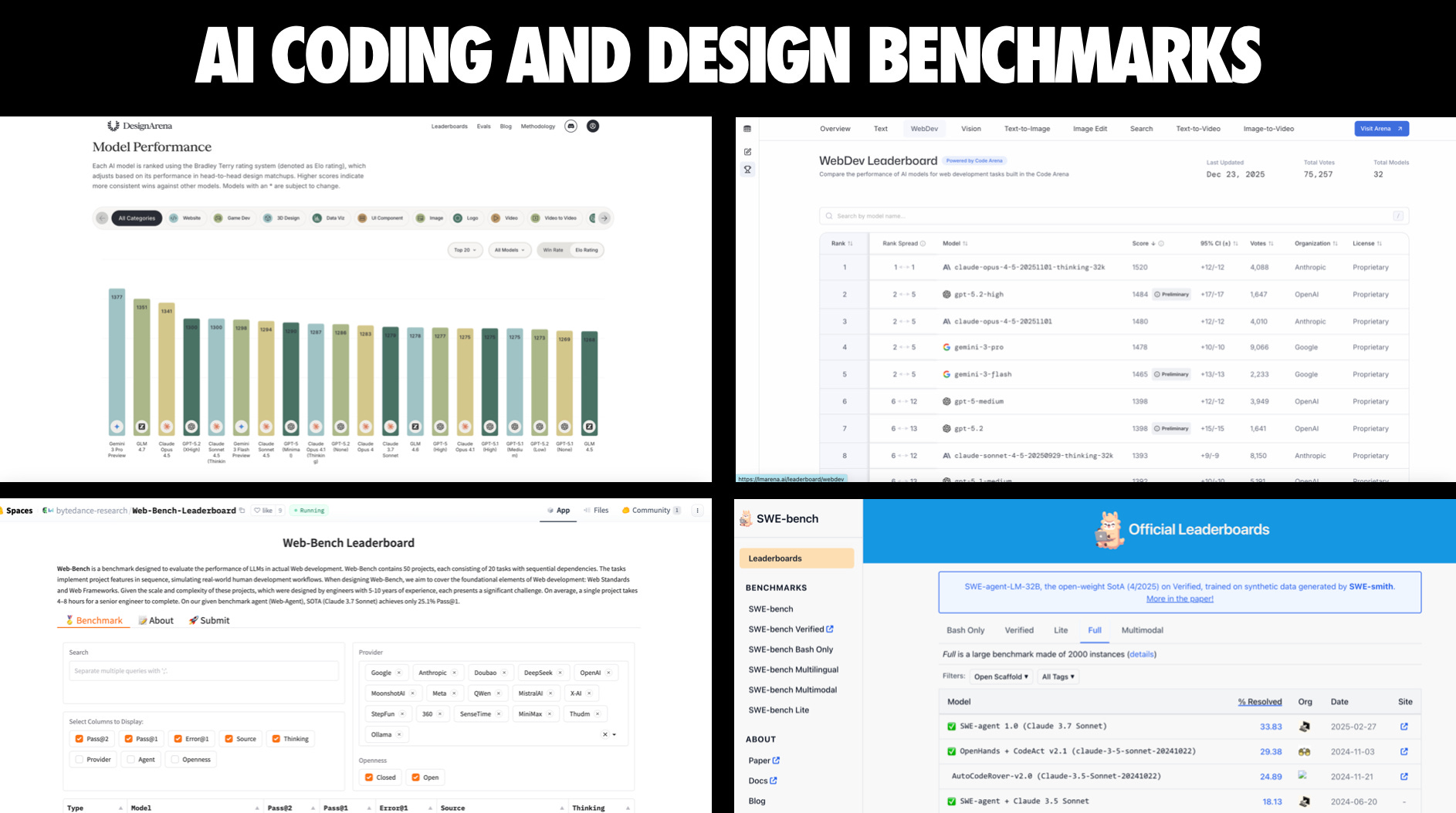 How Good Is AI at Coding React (Really)? - by Addy Osmani