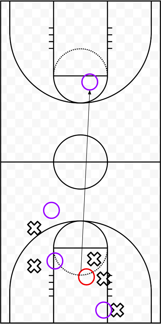 True Rebounding Rate - by Joseph George - The Zone Master
