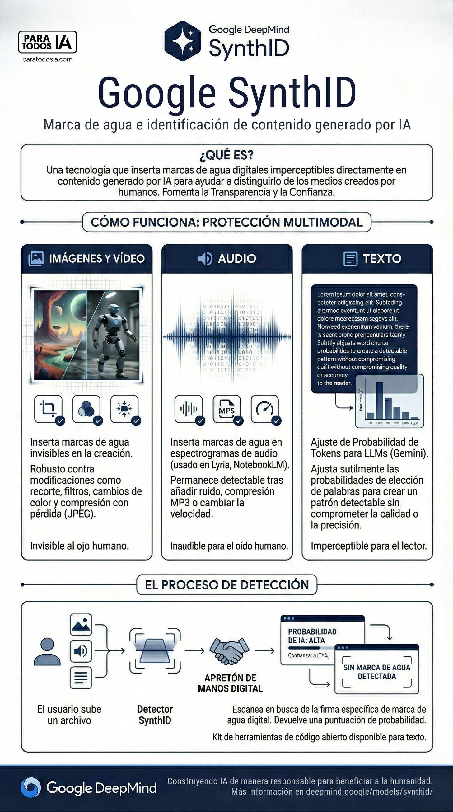 🧩 Te presentamos SynthID, la (posible) solución a la verificación de ...