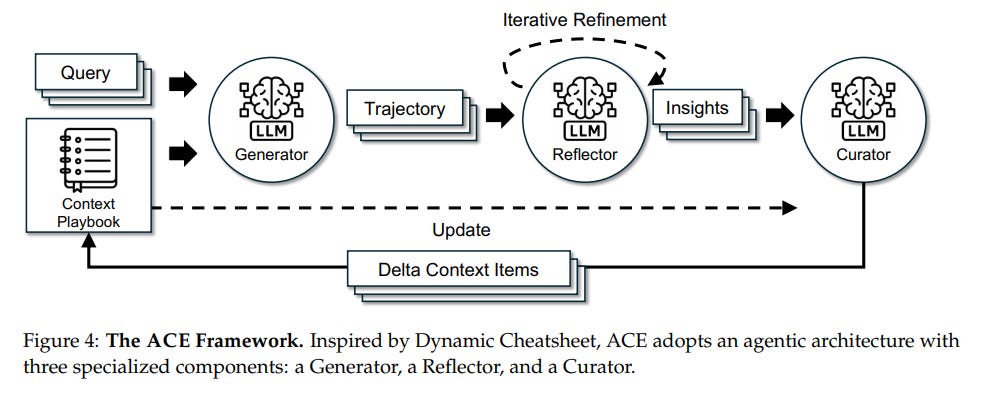 Agentic Context Engineering: Evolving Contexts for Self-Improving Language Models
