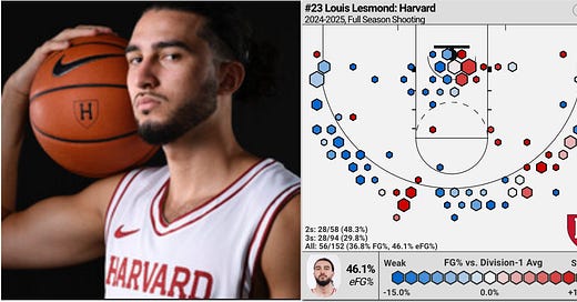 The Fordham Hoops Blog | fordhamhoopsfan | Substack