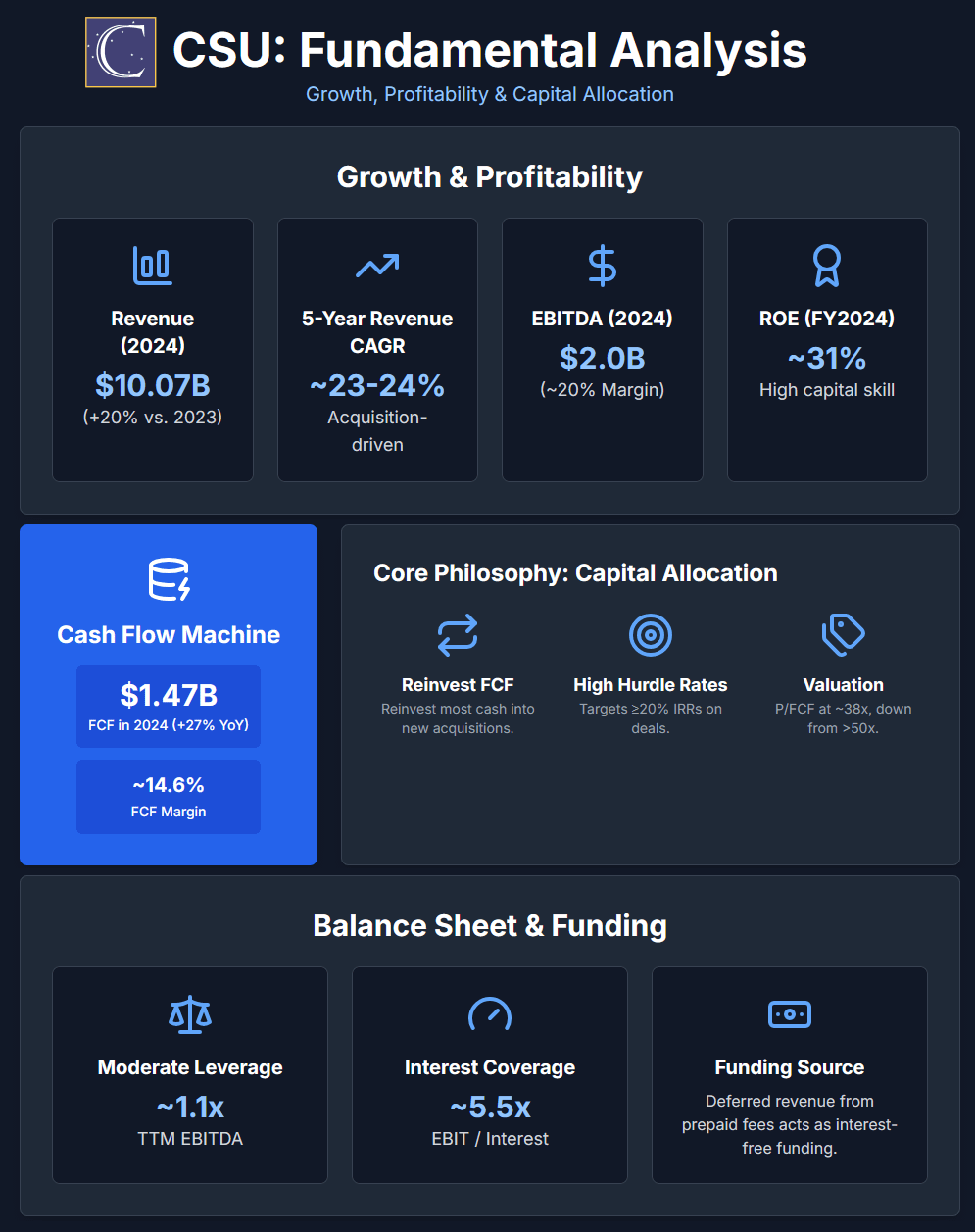 Constellation Software: Deep Dive Analysis - Hated Moats