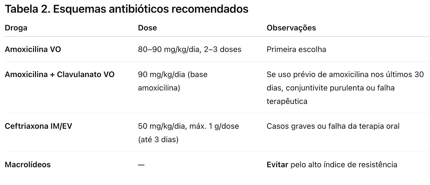 Otite Média Aguda: entre o excesso de antibióticos e o risco de ...