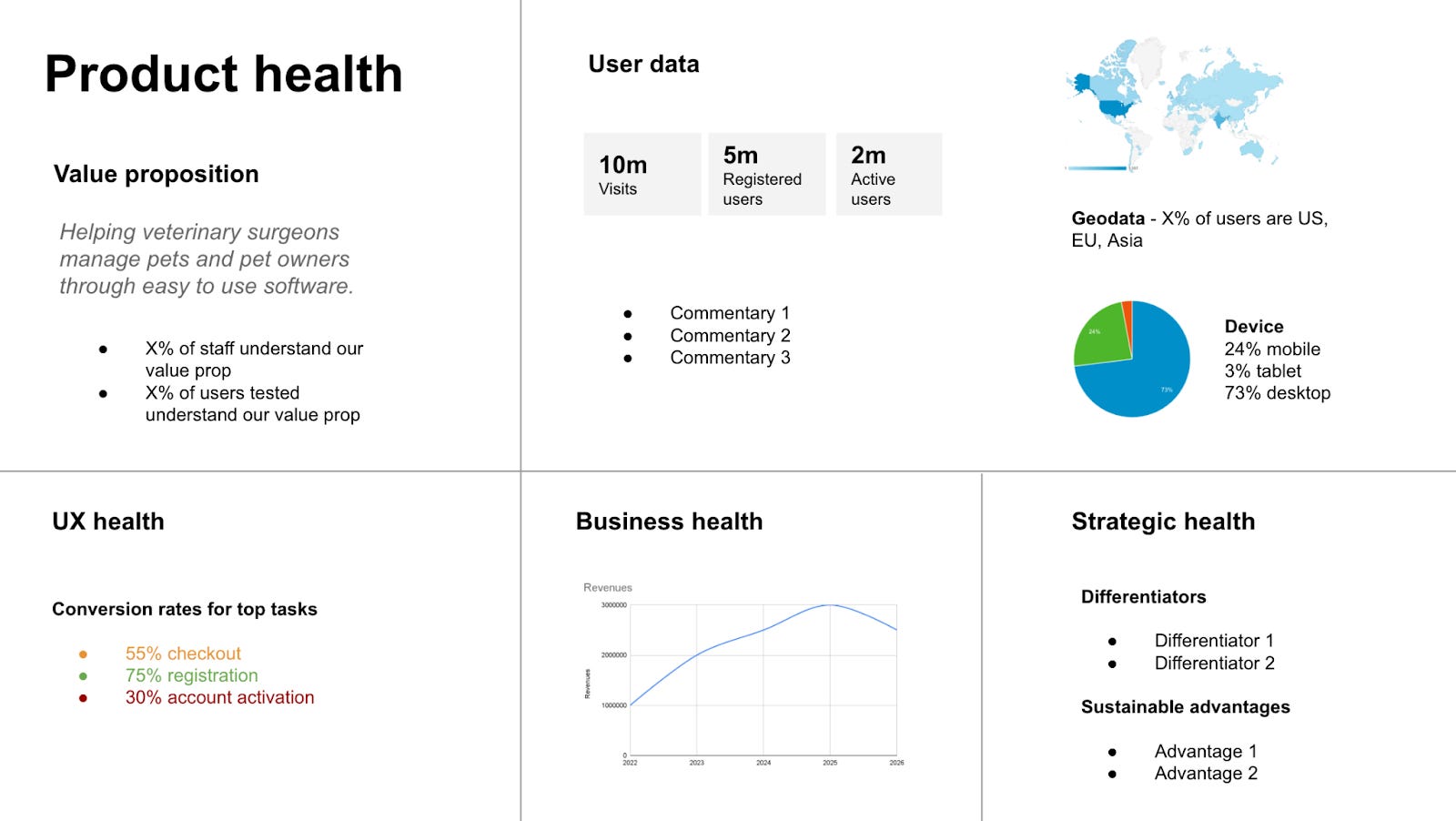 How to use Claude Projects and Skills to Monitor your Product’s Health
