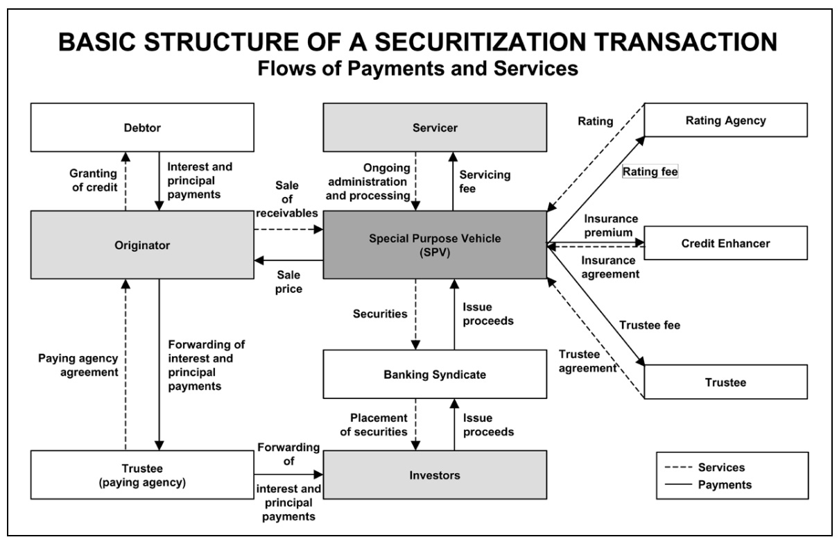 Bringing Securitization Into the Digital Age: Why We Invested in Tranched